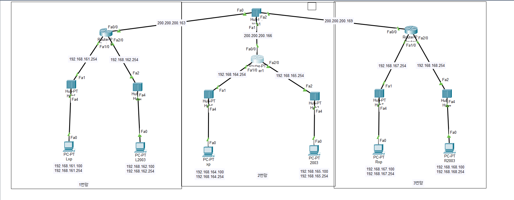 Routing linux | Redy28